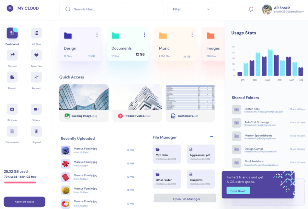 Top 20 Free Admin Dashboard Template - PSDreviews